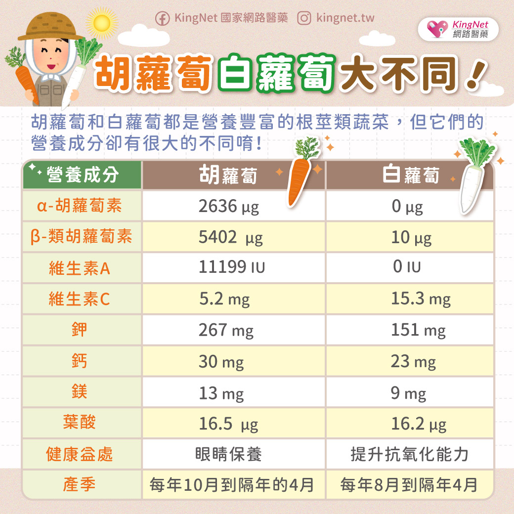 血脂肪檢查報告中總膽固醇(CHOLESTEROL)、三酸甘油脂(TG)、高密度膽固醇(HDL-C)、低密度膽固醇(LDL-C)代表什麼意思？|健康-KingNet國家網路醫藥